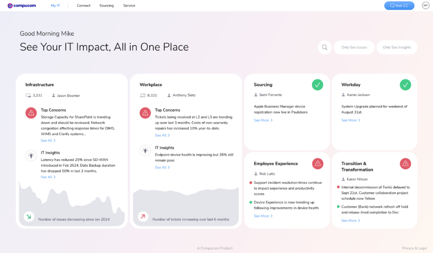 One Dashboard to Rule Them All: Strategic IT Excellence with Full ...